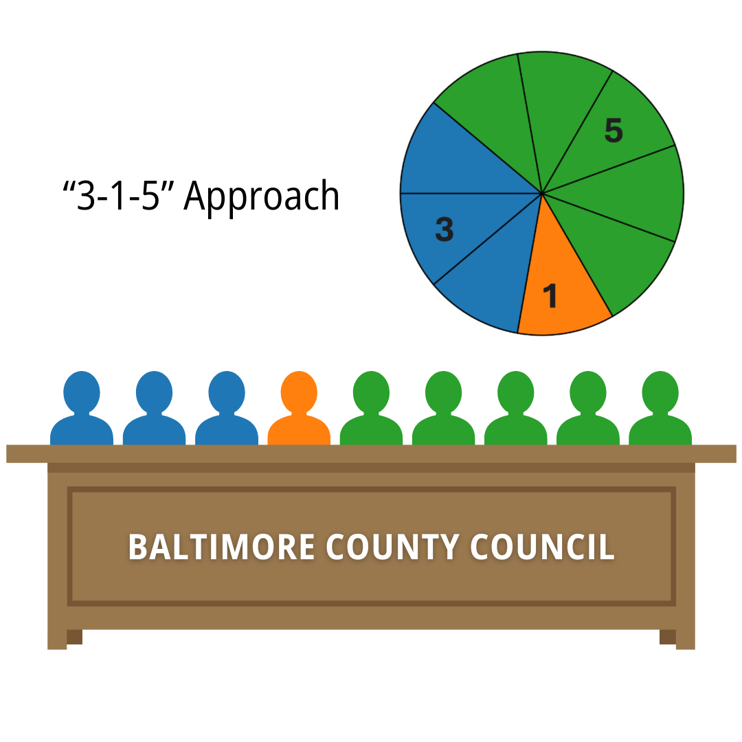 Indivisible Baltimore County